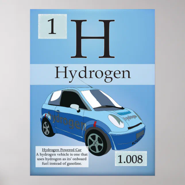1.Hydrogen (He) Periodic Table of the Elements Poster | Zazzle