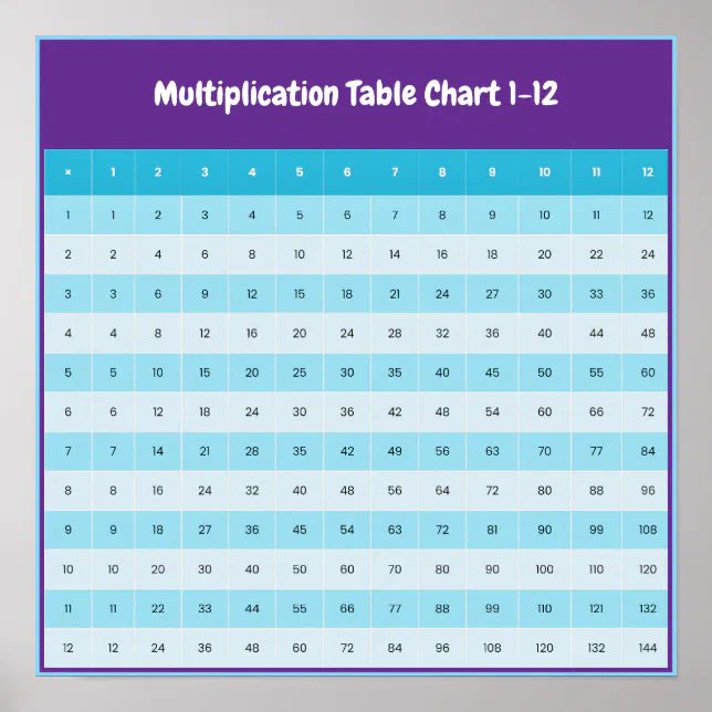 1 to 12 Multiplication Chart | Times Tables Poster | Zazzle