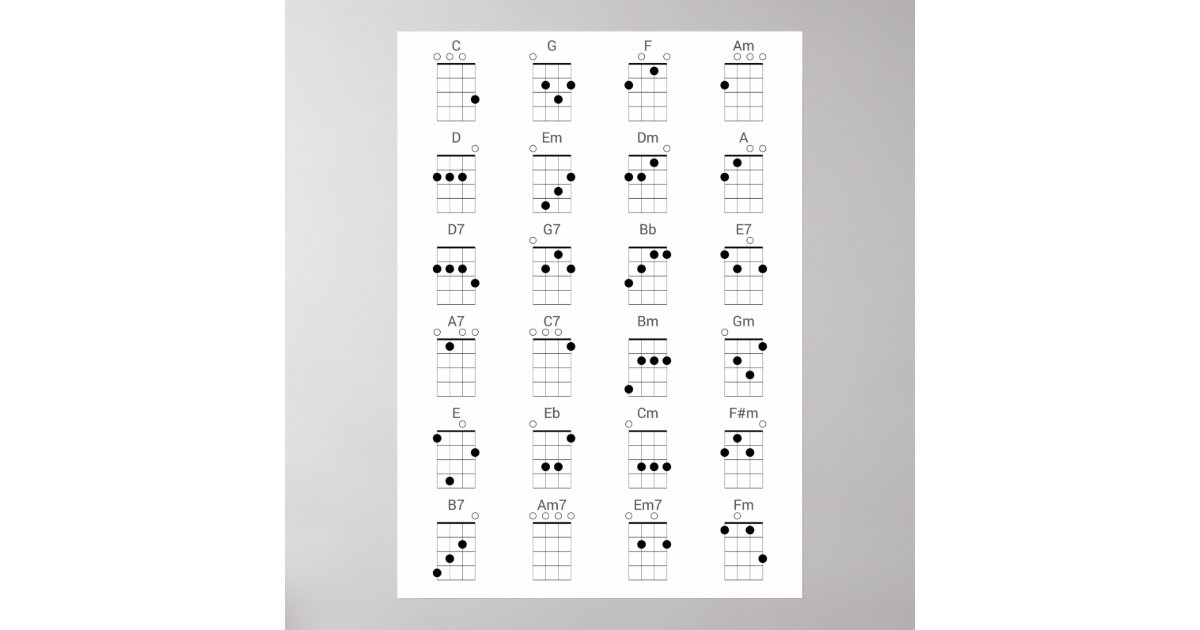 24 Common Ukulele Chords Chart - Uke Cheat Sheet | Zazzle