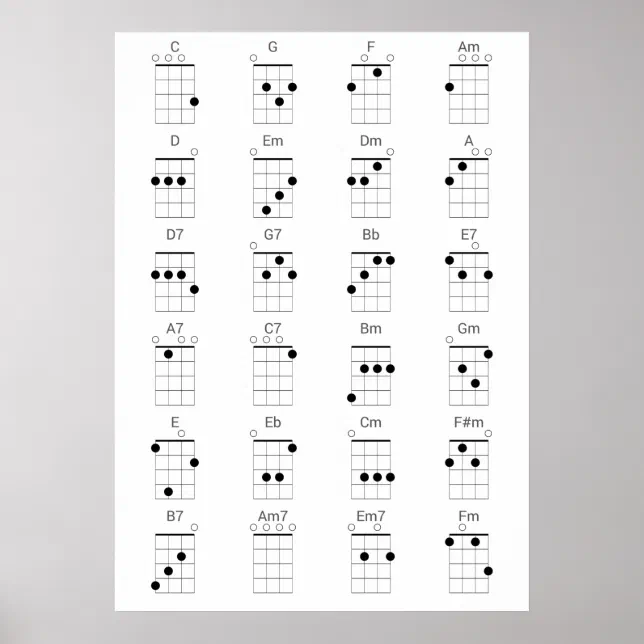 24 Common Ukulele Chords Chart - Uke Cheat Sheet | Zazzle