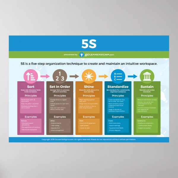 5s Posters & Photo Prints | Zazzle AU