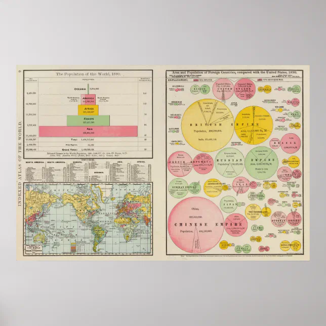 Area and Population of the World in 1890 Poster | Zazzle
