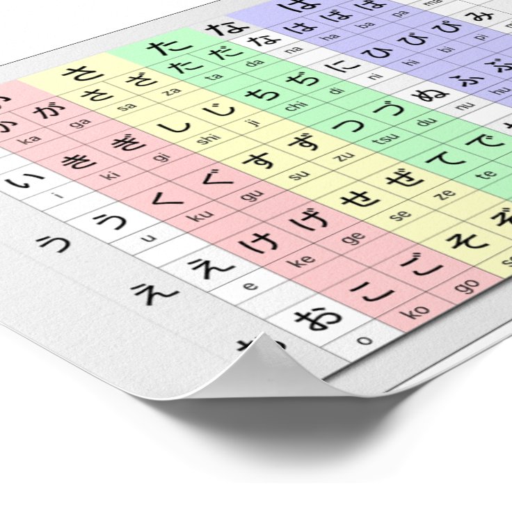 basic hiragana by colour chart | Zazzle