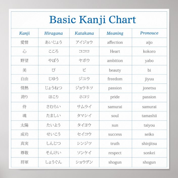 Basic Kanji Chart - 1 | Zazzle.com.au