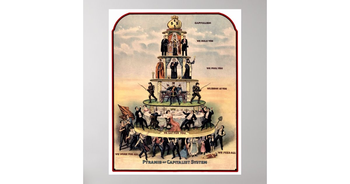 CAPITALISM Pyramid of capitalism Poster | Zazzle