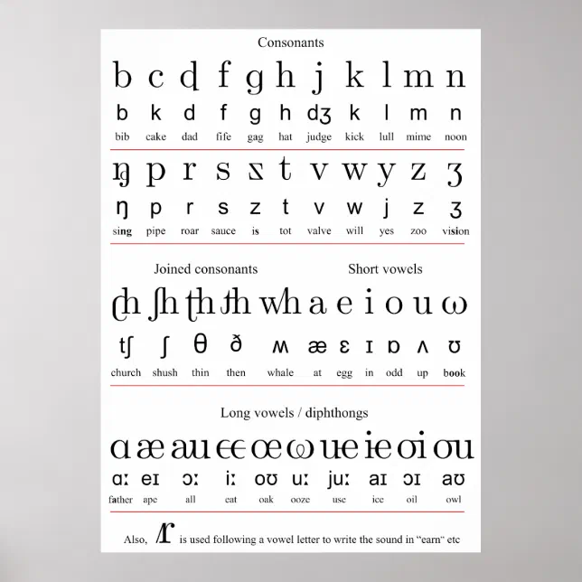 Characters Chart of the Initial Teaching Alphabet | Zazzle