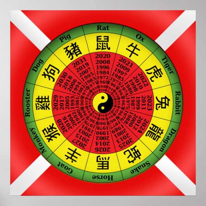 Chinese zodiac wheel poster | Zazzle.com.au