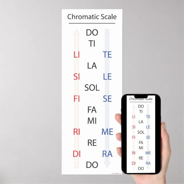 Chromatic Scale Solfege Banner Poster | Zazzle