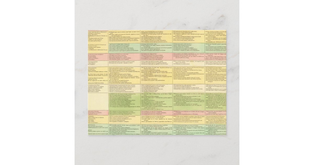 Chronological map of the United States Postcard | Zazzle