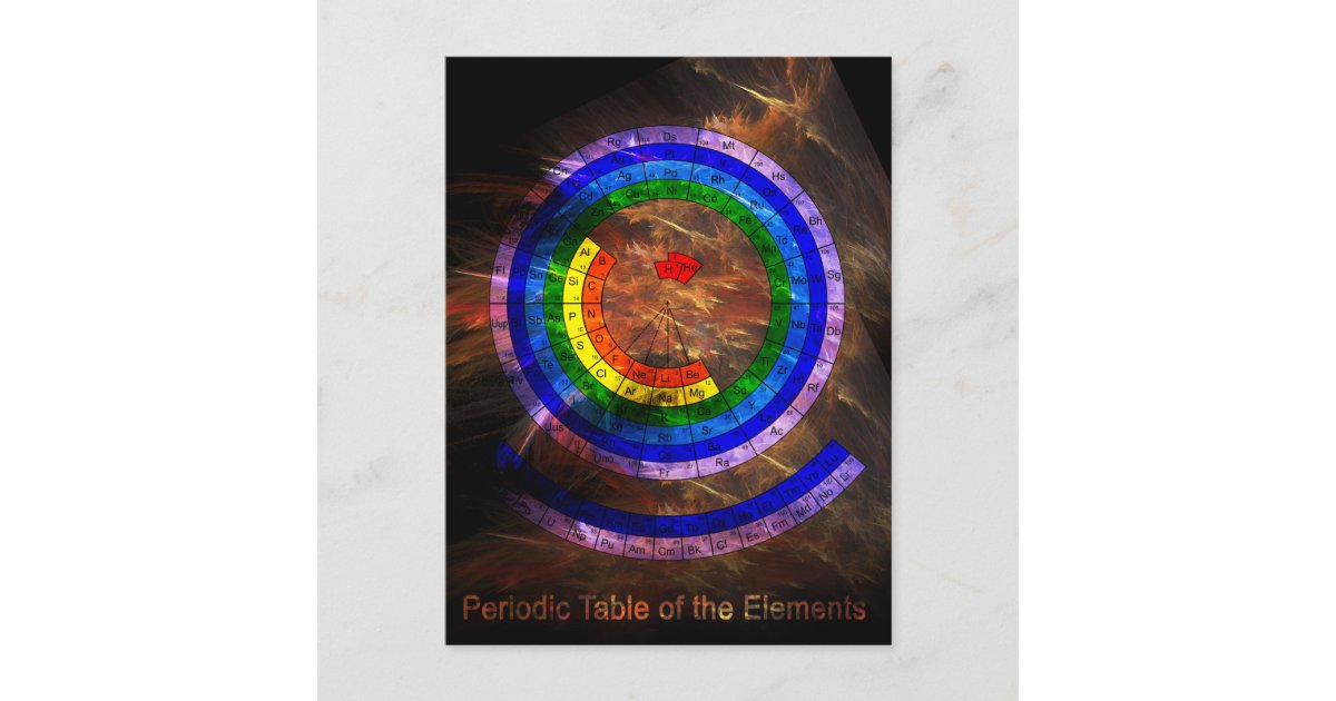 Circular Periodic Table of the Elements Postcard | Zazzle