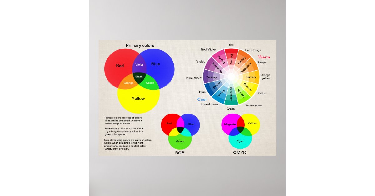 Colour chart colour wheel | Zazzle
