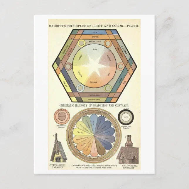 Colour Wheel "Chromatic Harmony" Diagram Postcard | Zazzle