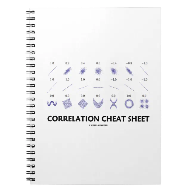 Correlation Cheat Sheet (Correlation Coefficients) Notebook | Zazzle