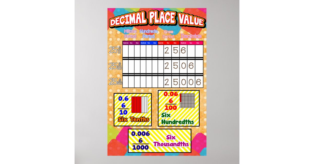 Decimal Place Value = Poster/Anchor Chart | Zazzle