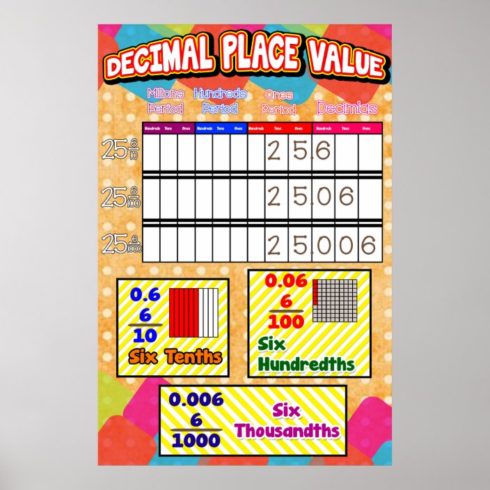 Decimal Place Value = Poster/Anchor Chart | Zazzle.com.au