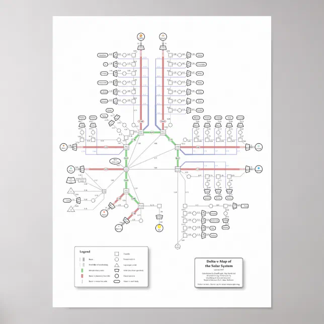 Delta-v Map of the Solar System Poster | Zazzle