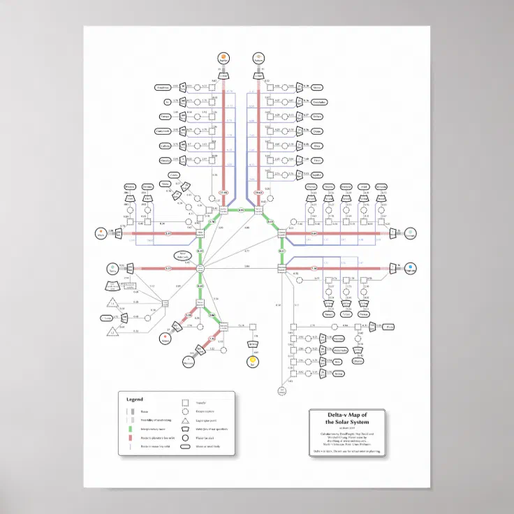 Delta-v Map of the Solar System Poster | Zazzle