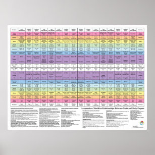 Updated Tooth Meridian Chart Acupuncture