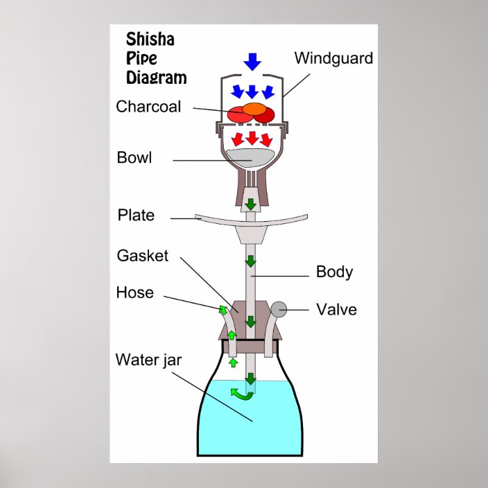Diagram of a Hookah Shisha Pipe Waterpipe Narghile Poster | Zazzle.com.au