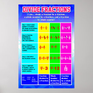 Fraction Posters & Photo Prints | Zazzle AU