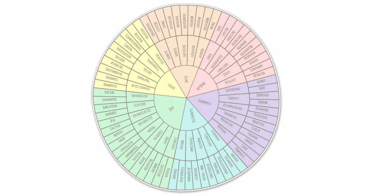 Emotion Wheel Chart Sticker | Zazzle