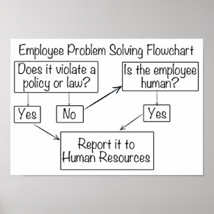 No Problem Posters & Photo Prints | Zazzle AU