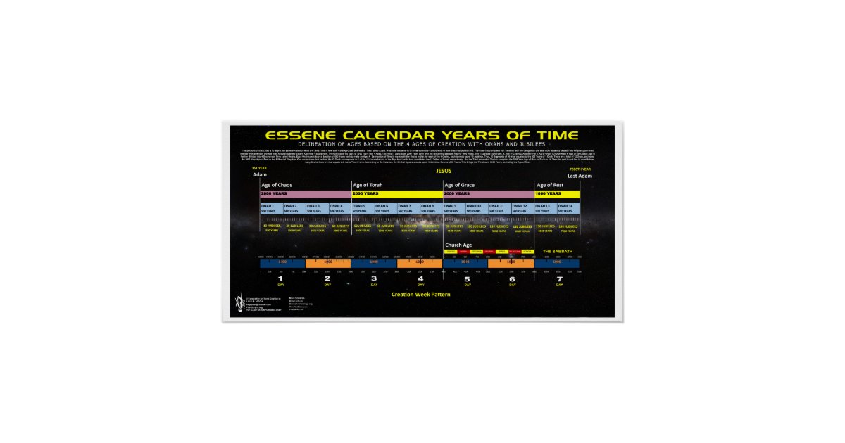 Essene Calendar Timeline Poster | Zazzle