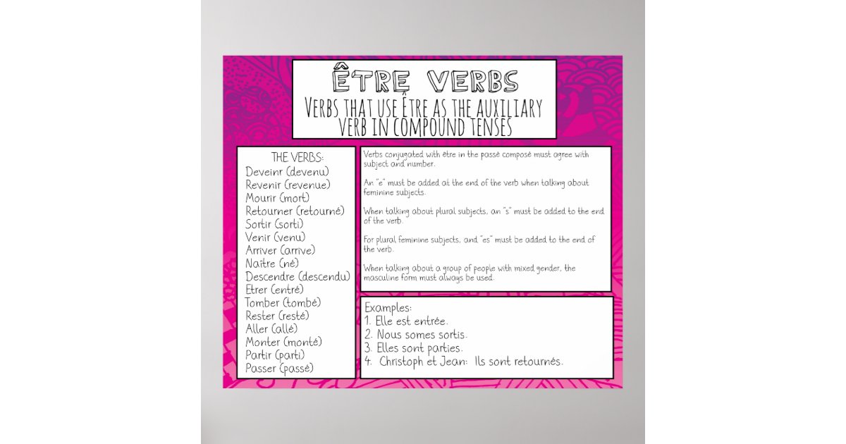 Être Verbs Poster | Zazzle