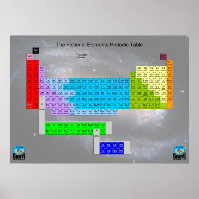 Fictional Periodic Table of Elements Poster | Zazzle