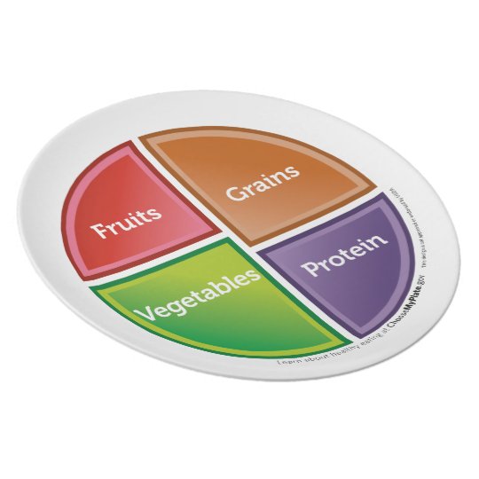 Food Group (MyPlate) plate | Zazzle.com.au