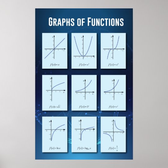 Graphs of Functions Poster | Zazzle.com.au