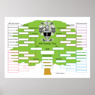 Family Tree Posters | Zazzle.com.au