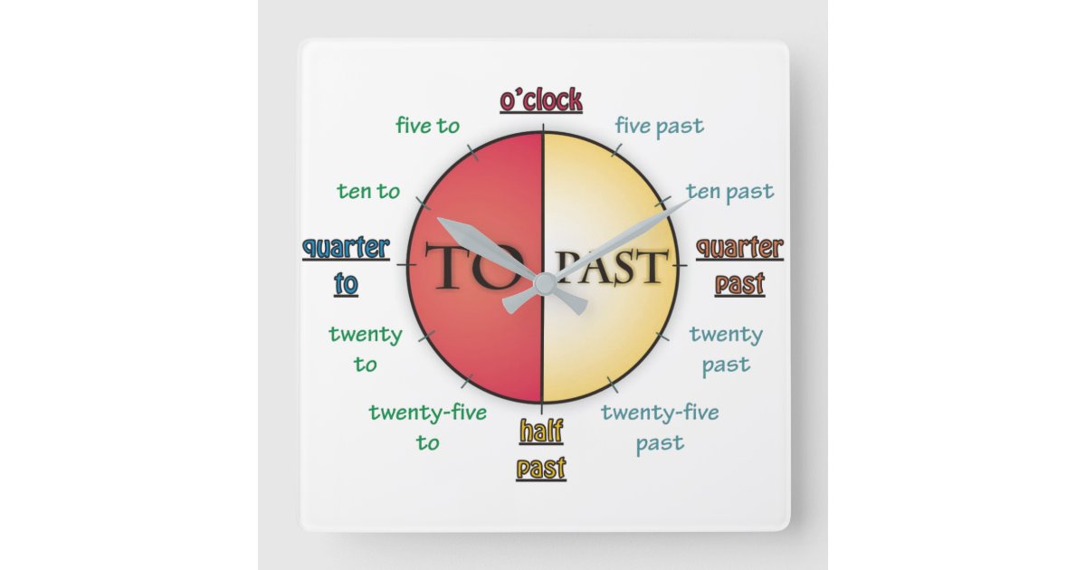 How to Tell Time Wall Clock | Zazzle
