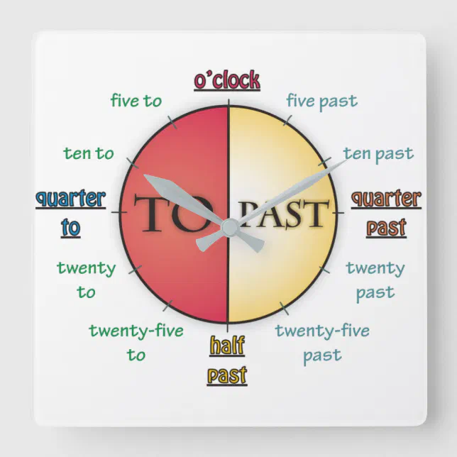How to Tell Time Wall Clock | Zazzle