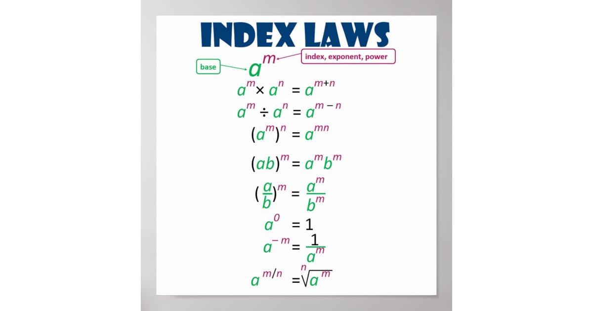 Index_Laws Poster | Zazzle