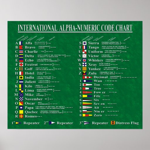 International Alpha-Numeric Code Chart Posters | Zazzle