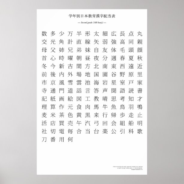 All 1st Grade Kanji