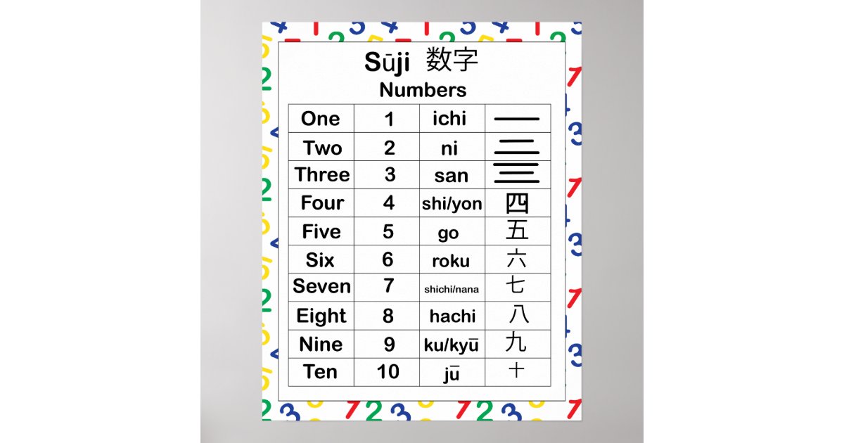 Japanese Language Numbers English Educational Poster | Zazzle