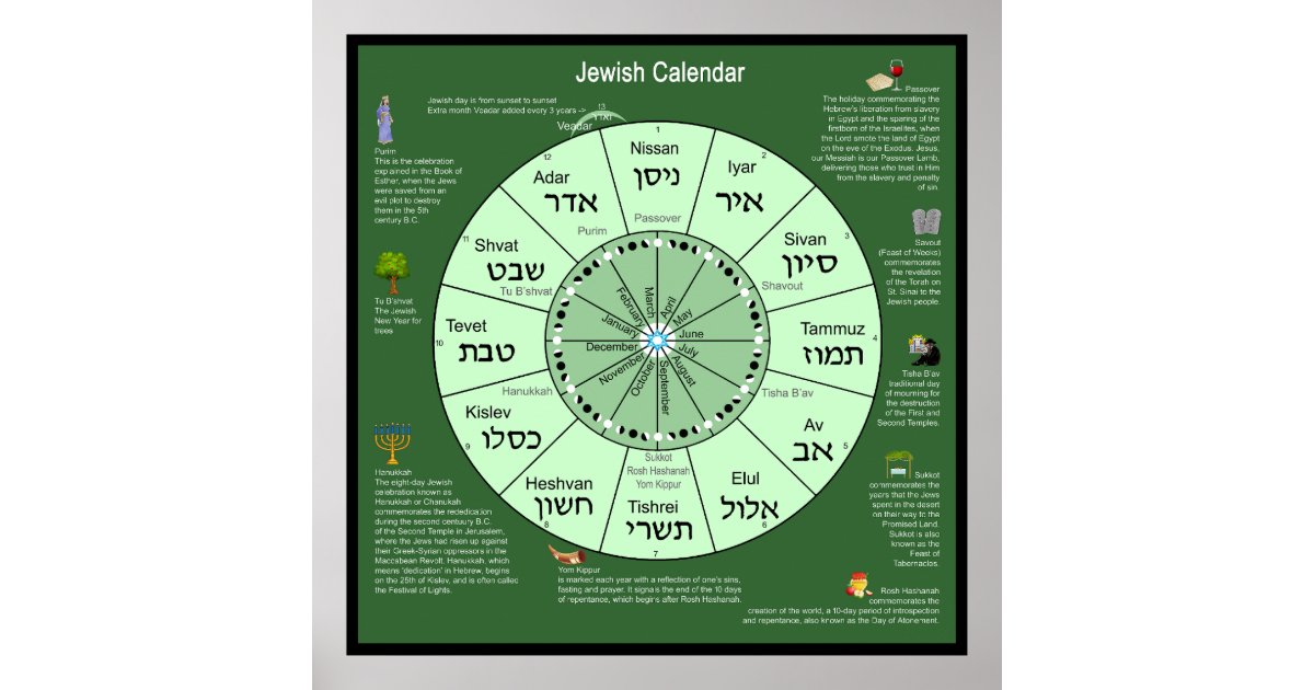 Jewish Calendar Poster | Zazzle