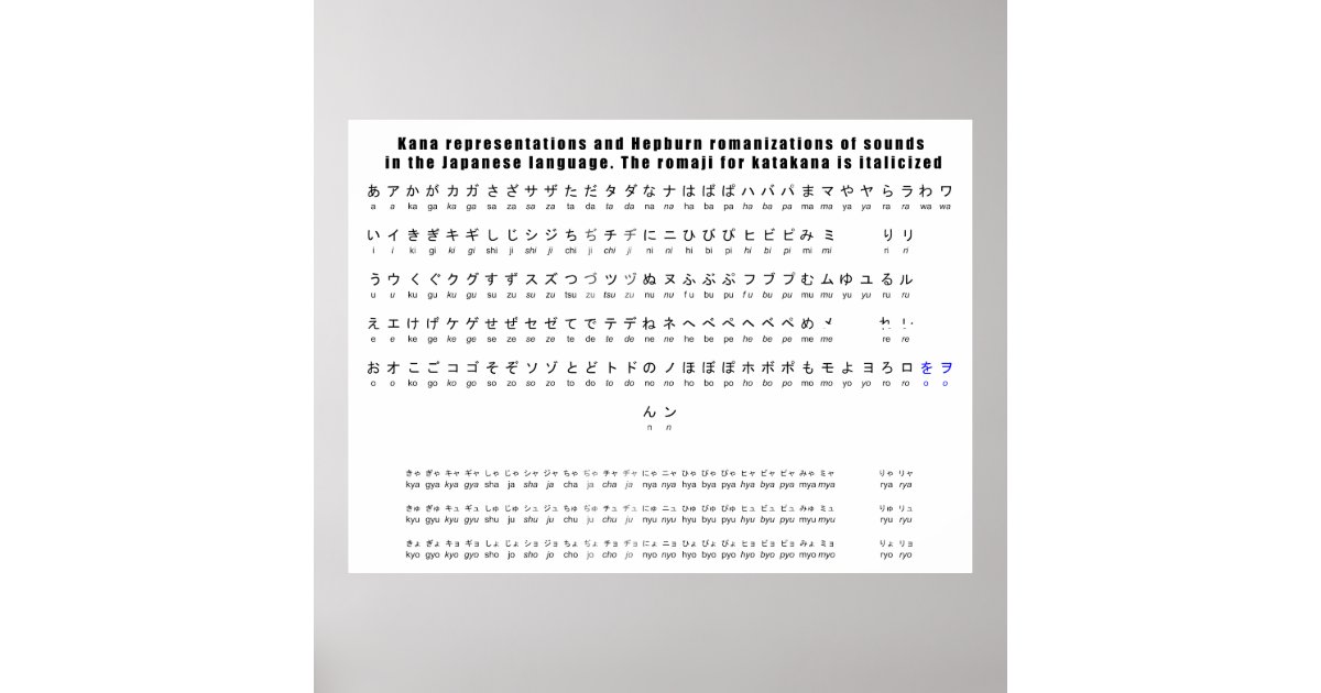 Kana Hepburn Romaji Japanese Language Chart | Zazzle