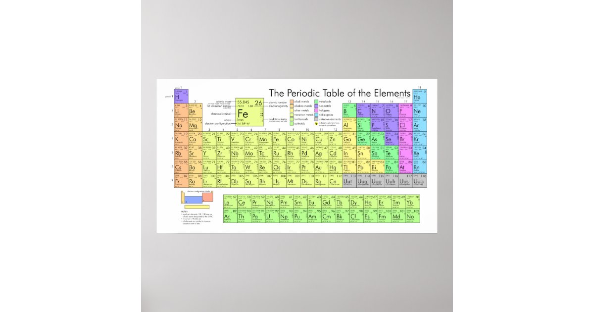 Large Periodic Table of Elements Poster | Zazzle
