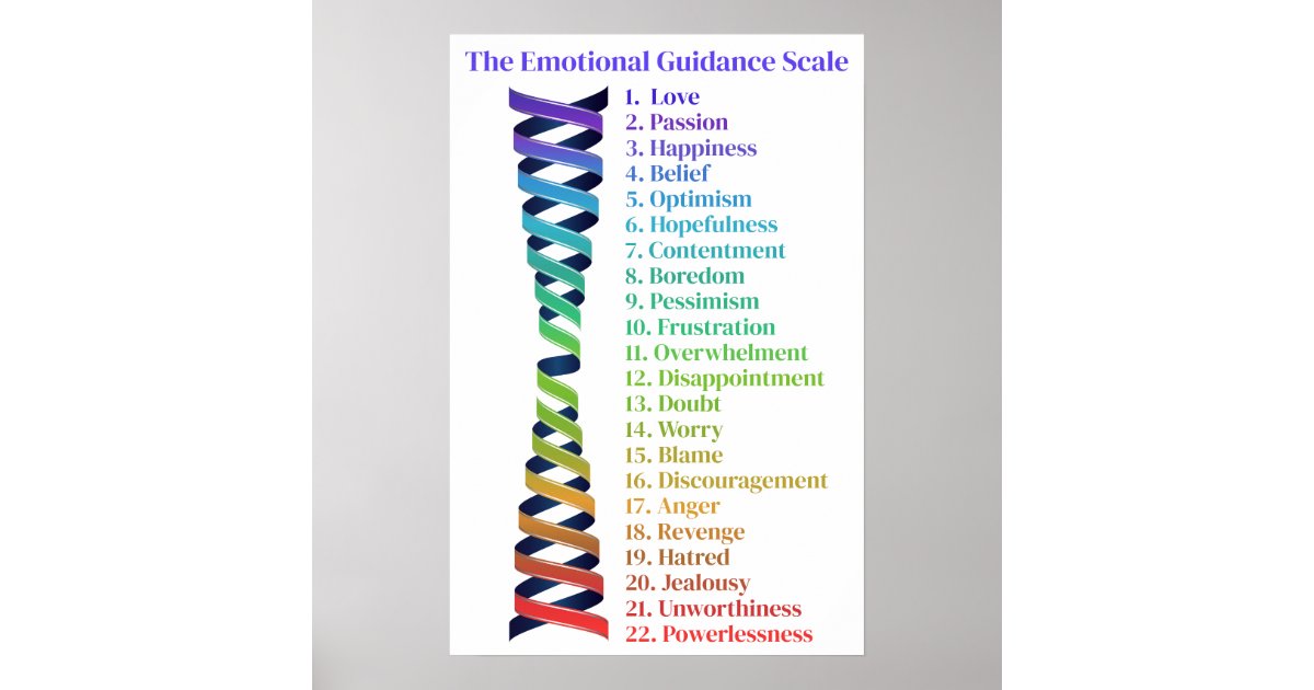 Law of Attraction Emotional Guidance Scale Chart | Zazzle