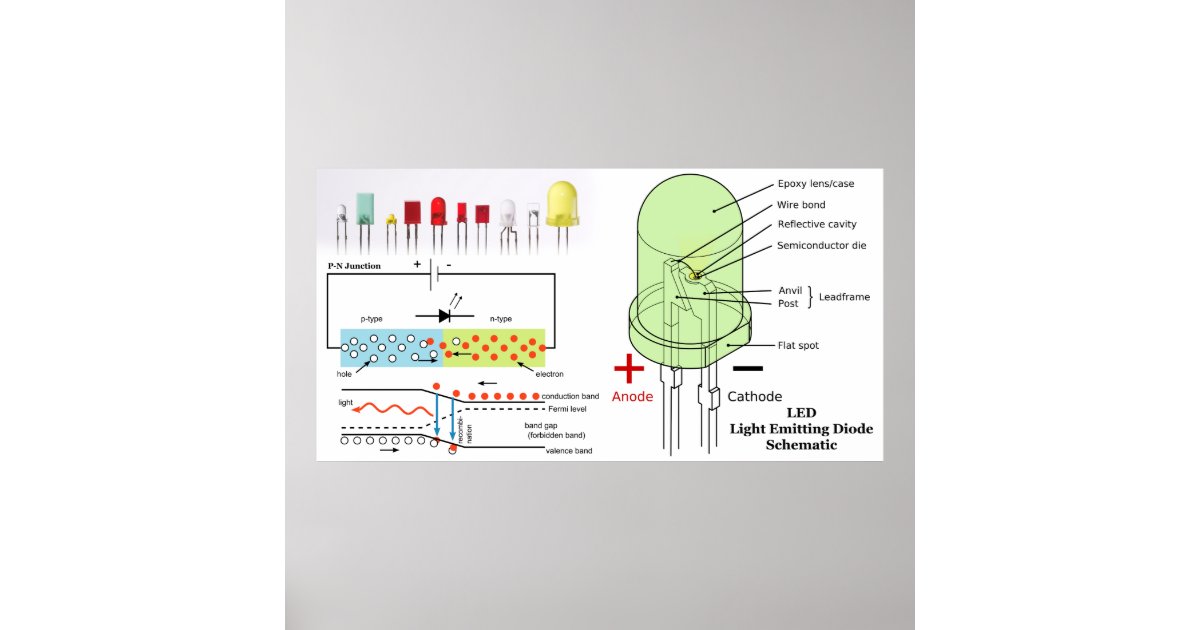 LED Light Emitting Diode Schematic Poster | Zazzle