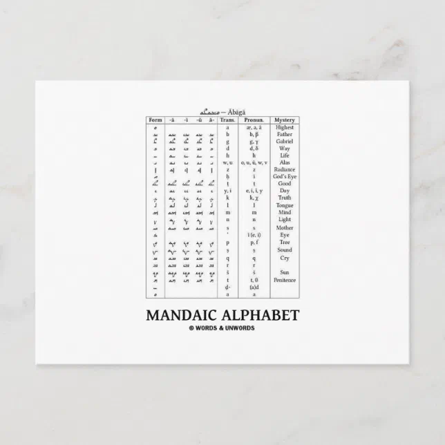 Mandaic Alphabet (Based On Aramaic Alphabet) Postcard | Zazzle