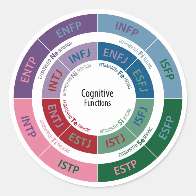 MBTI Personality: Cognitive Function Chart Classic Round Sticker | Zazzle