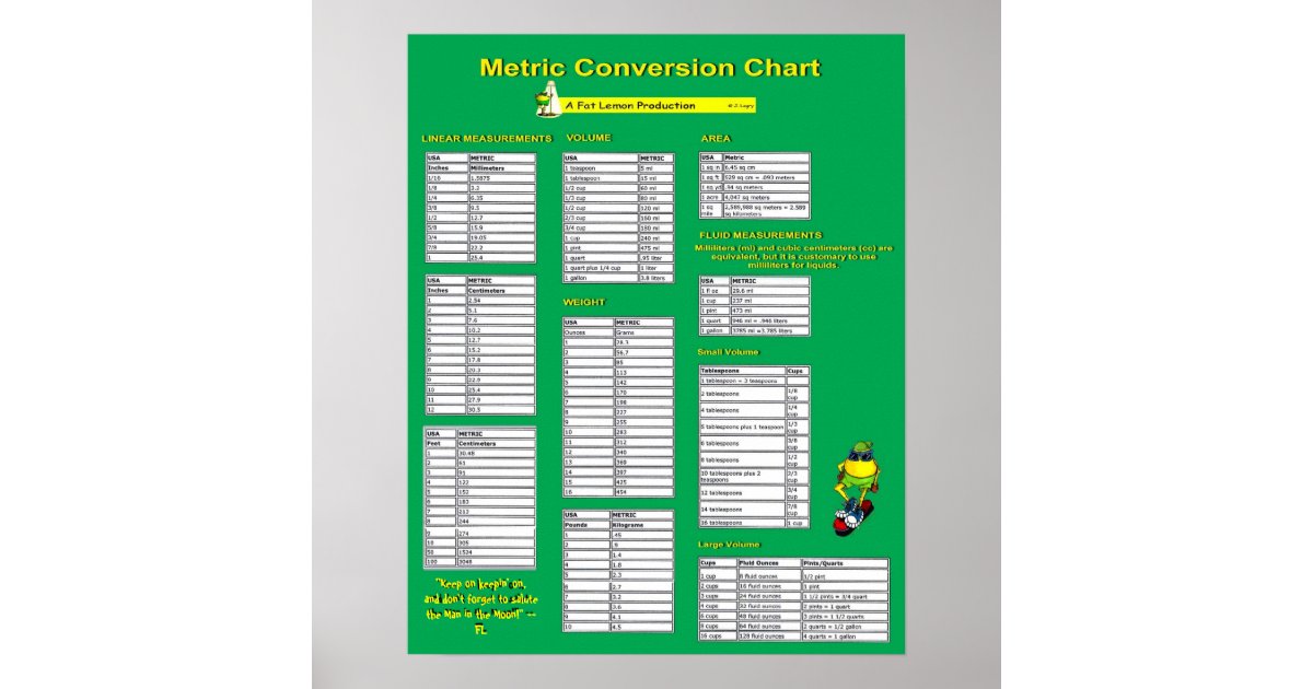 Metric Conversion Chart - Poster | Zazzle