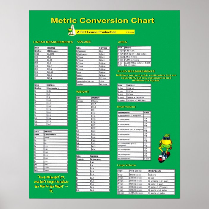 Metric Conversion Chart - Poster | Zazzle.com.au