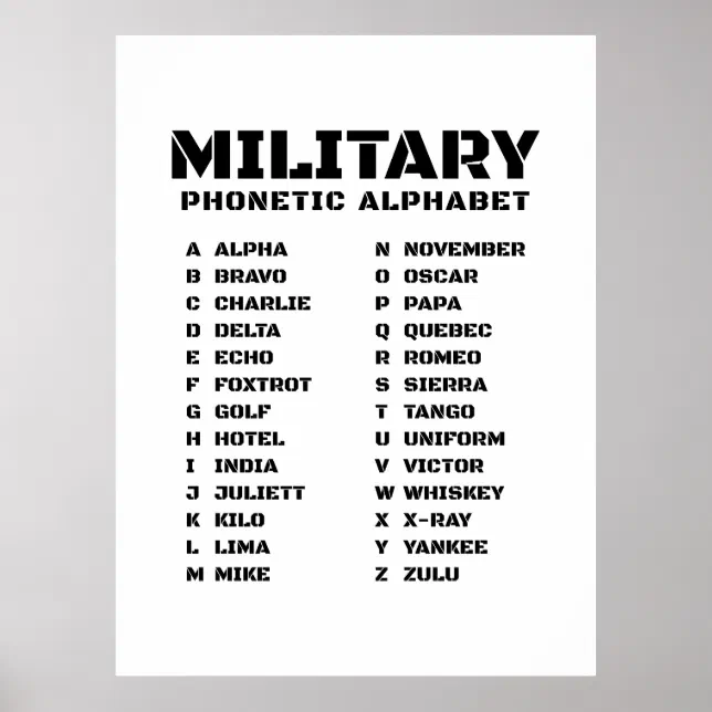 Military Phonetic Alphabet Canada Poster | Zazzle