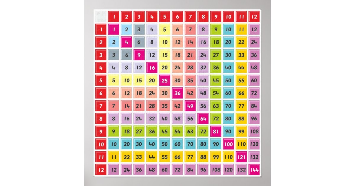 Multiplication Table Chart Poster | Zazzle