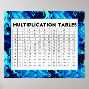 Multiplication Table Posters & Photo Prints | Zazzle AU